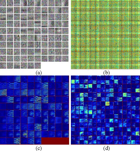 Figure 1 From Tire Defects Classification Using Convolution Architecture For Fast Feature