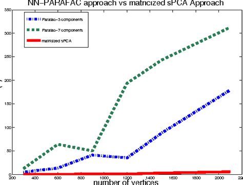 Figure 1 From Algorithms For Graph Similarity And Subgraph Matching