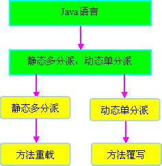 Advanced Java Tutorial 扔掉笔记 ᐛ