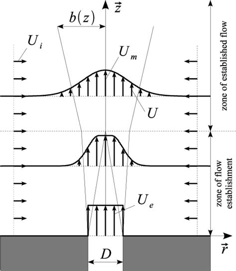 Figure 2 From 2 Dof Contactless Distributed Manipulation Using