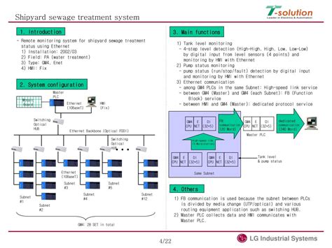 PPT PLC Application Programmable Logic Controller PowerPoint