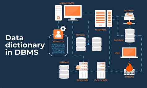 Data Dictionary In Dbms A Comprehensive Guide