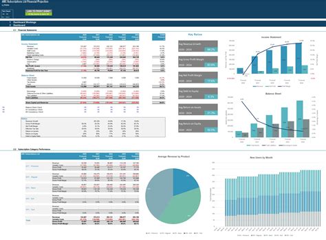 Subscription Startup Or Existing Business Financial Projection 3