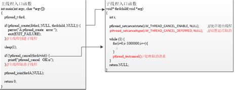 Sylixos中pthreadcancel浅析 Csdn博客