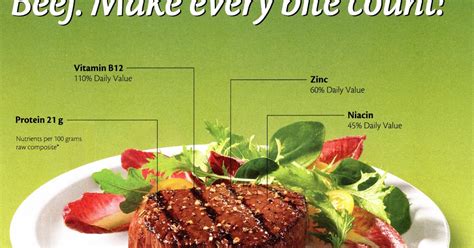 Weighty Matters The Heart And Stroke Foundation Health Check Stinks