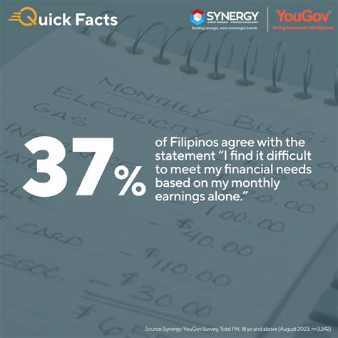Quick Facts Financial Needs Synergy