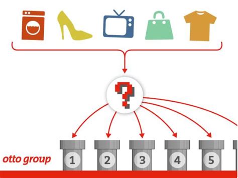 Vaishali Sharma On Linkedin Classifying Products With Machine Learning