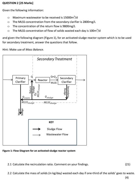 Solved Please Answer Question 21 Please Read The Question