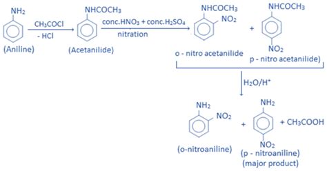 Aniline Preparation Reactions Properties Uses