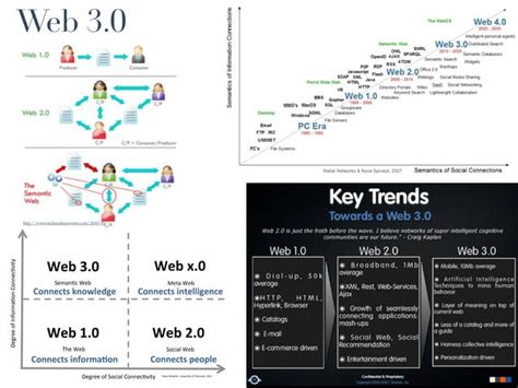 E Learning And Ai Ppt