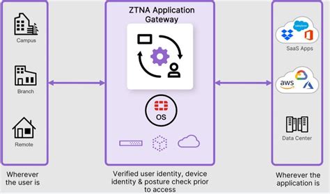 Shruti Jadhav On Linkedin Security Work Experience Experience Cloud Hardware Network Clouds