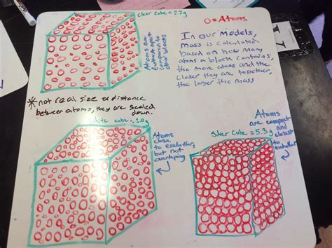 Models Of Density Iteams