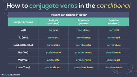 Italian Conditional Tense An Easy Step By Step Guide Free Pdf 📚