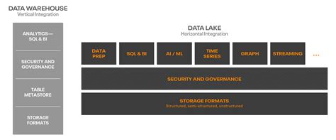 Cloudera Data Lake