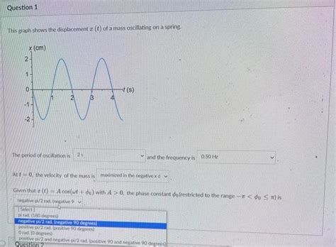 Solved This Graph Shows The Displacement X T Of A Mass