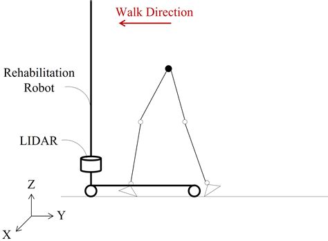 Ms Gait Analysis Algorithm For Lower Limb Rehabilitation Robot Applications