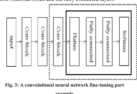 Figure 3 From Learning Lithography Hotspot Detection From Imagenet