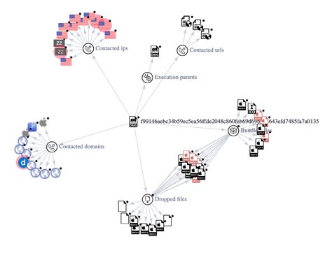 KeeWeb App Is Marked As Malicious By VirusTotal Issue Keeweb Keeweb GitHub
