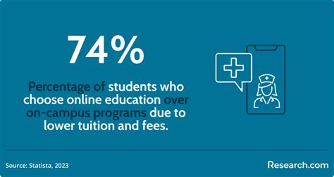 2026 Best Lpn Programs In Kansas Accredited Online Lpn Programs