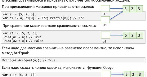 Присваивание и сравнение динамических массивов Teletype