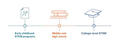 What Is Stem Education Ace Blog