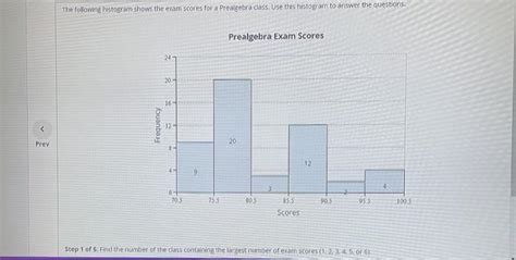 Solved The Following Histogram Shows The Exam Scores For A