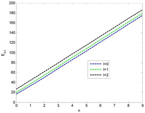 quantum reports an open access journal from mdpi