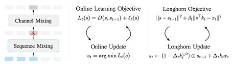 Github Cranial Xixlonghorn Official Pytorch Implementation Of The