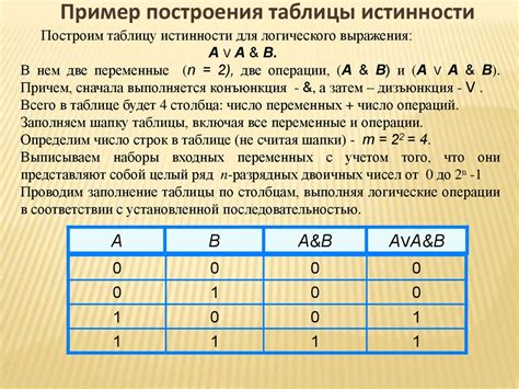 Построение таблиц истинности для логических выражений презентация онлайн