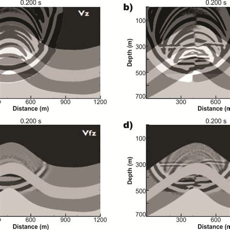 Pdf Numerical Modeling Of 2d Seismic Wave Propagation In Fluid Saturated Porous Media Using