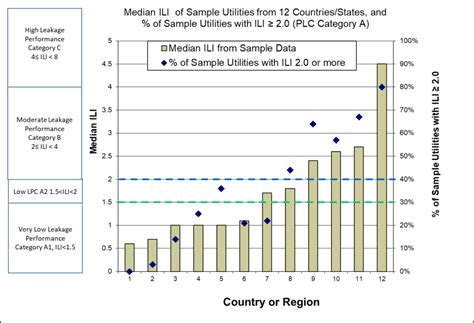 Ili Overviews By Country Leakssuite Library