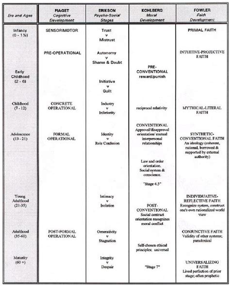 Solved Indesign Table Cells To Span Rows Adobe Community 9826739