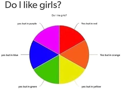 Just A Simple Pie Chart Rlesbianmemes