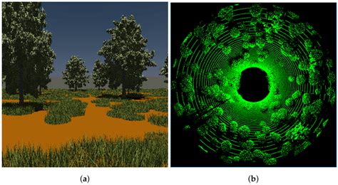 Enabling Off Road Autonomous Navigation Simulation Of LIDAR In Dense Vegetation