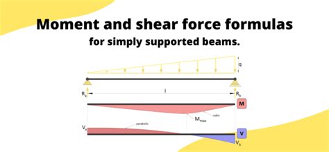 4 Unequal Span Continuous Beam Formulas The Best Picture Of Beam