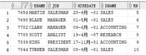 数据库——sql语言进阶sql进阶版csdn Csdn博客