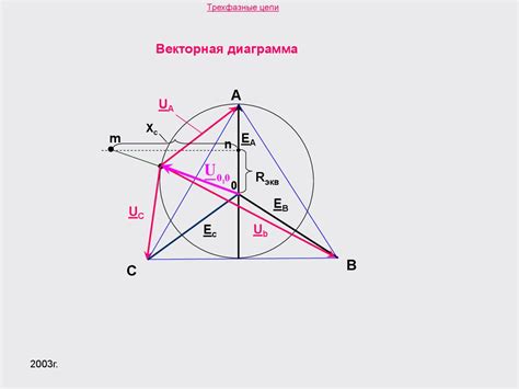 Трехфазные электрические цепи - презентация онлайн