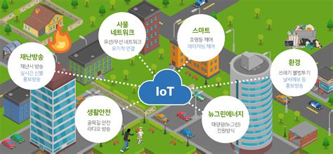 Iot통합 무선방송시스템 주나비시스템