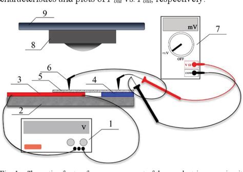 Figure 1 From Flexible Textile Thermoelectric Materials With Cui