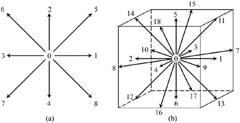 figure 1 from modelling complex particle fluid flow with a discrete