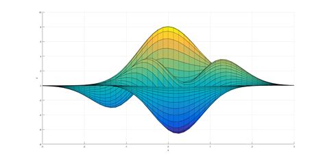 Matlab How Do I Calculate The Area Of A Projection Created By The