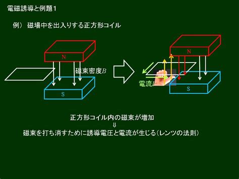 高校物理 電磁誘導 その3 正方形コイル YouTube