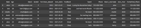 python one liners data cleaning quick guide analytics vidhya