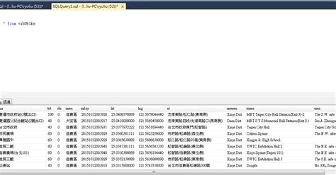 阿肥的db學習之路 R學習筆記資料處理如何將資料讀取與寫入資料庫以sql Server為例