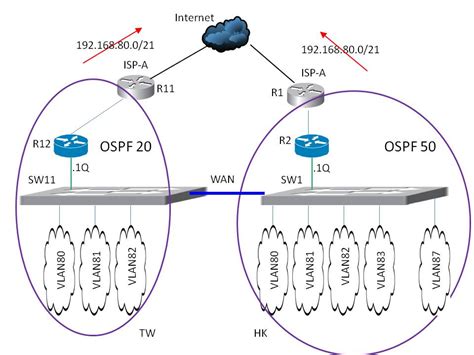 VLAN And OSPF Setting Cisco Community