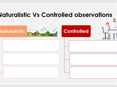 Research Methods Observational Technique Teaching Resources