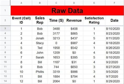 Best Formulas For Google Sheets Examples Artofit