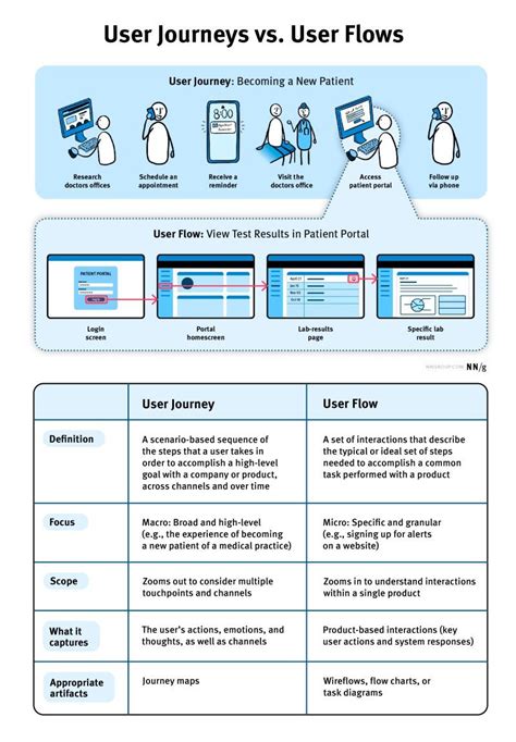 Nikita Verma On Linkedin Interactiondesign