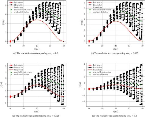 Figure 7 From An Overtaking Trajectory Planning Framework Based On Spatio Temporal Topology And