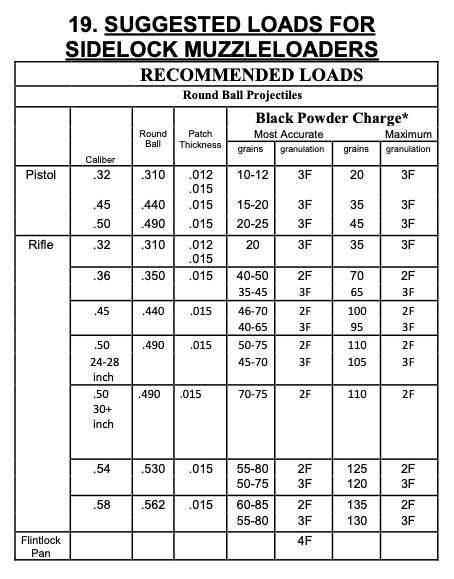 My Recommendation For A Beginner Or First Time Muzzleloader